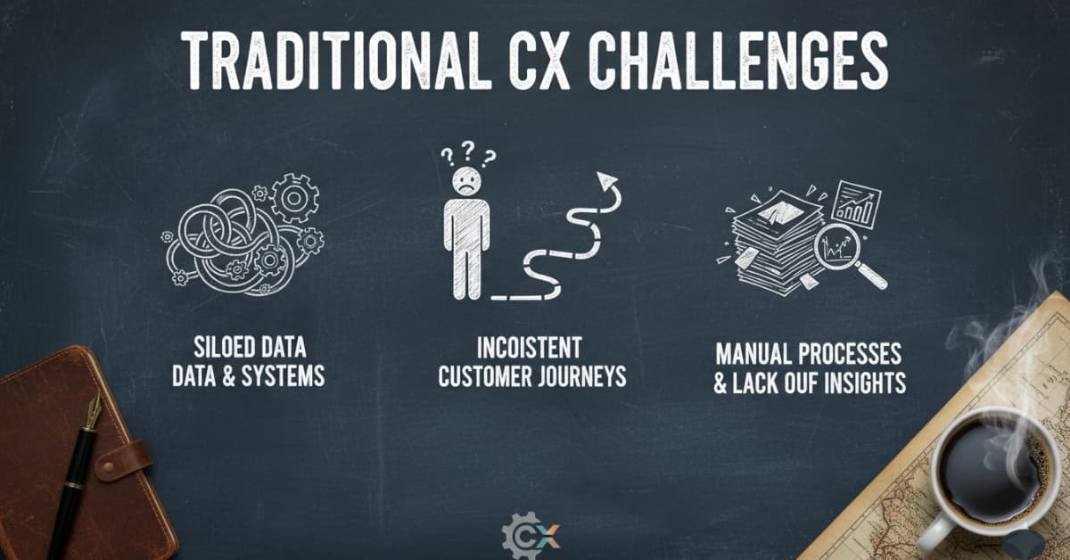 10 Crucial Traditional CX Challenges with Solutions - Commplify ...